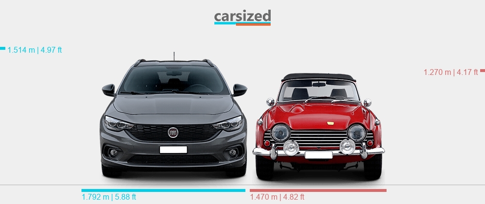 Dimensions: FIAT Tipo 2015-2020 vs. Triumph TR5 1967-1968