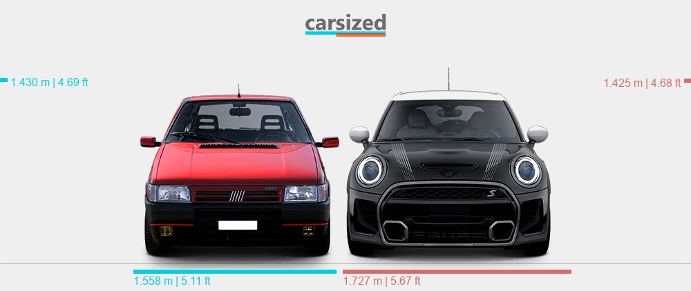 Dimensions: FIAT Uno 1989-1993 vs. MINI Cooper 2021-present