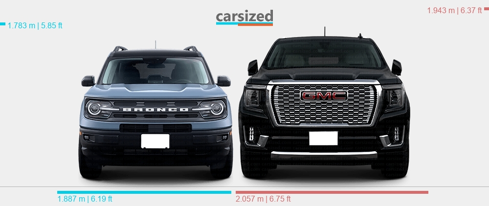Dimensions: Ford Bronco Sport 2021-present vs. GMC Yukon 2020-present