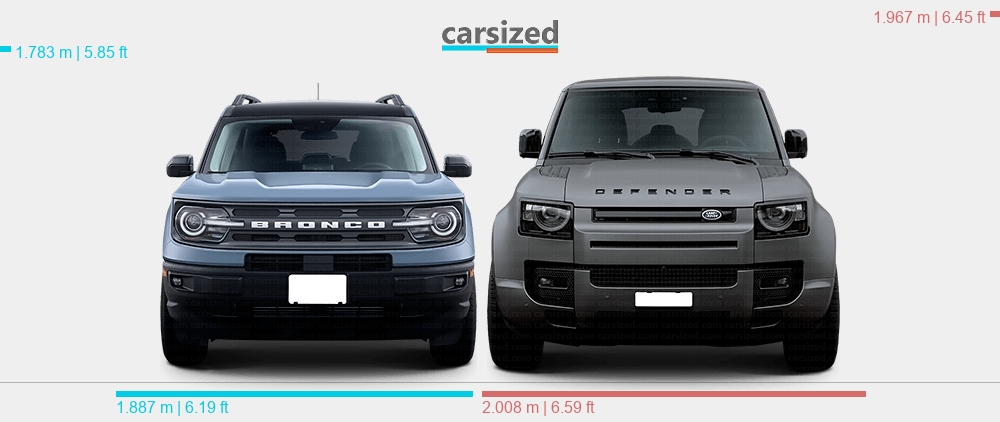 Dimensions: Ford Bronco Sport 2021-present vs. Land Rover Defender 2019 ...