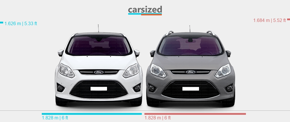 Dimensions: Ford C-Max 2010-2015 vs. Ford C-Max 2010-2015