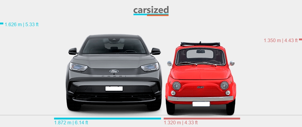 Dimensions: Ford Capri 2024-present vs. FIAT 500 1972-1975