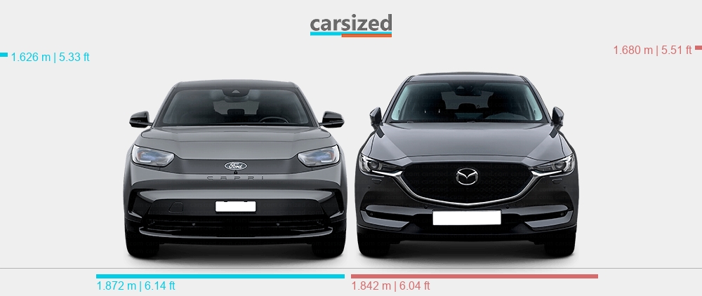 Dimensions: Ford Capri 2024-present vs. Mazda CX-5 2017-2021