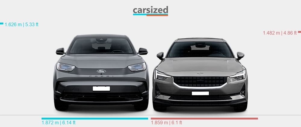 Dimensions: Ford Capri 2024-present vs. Polestar 2 2020-present