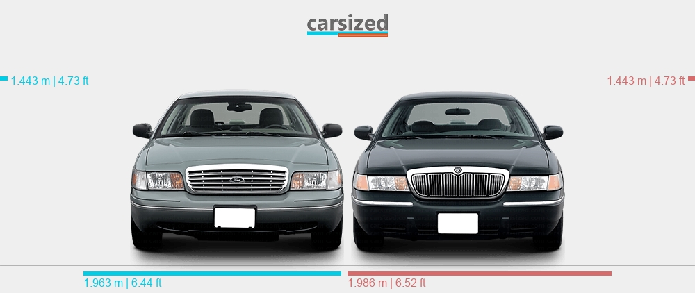 Dimensions: Ford Crown Victoria 1997-2011 vs. Mercury Grand Marquis ...