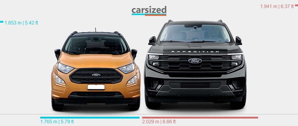 Dimensions: Ford EcoSport 2017-present vs. Ford Expedition 2025-present
