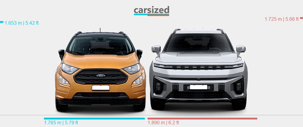 Dimensions: Ford EcoSport 2017-present vs. KGM Torres 2023-present