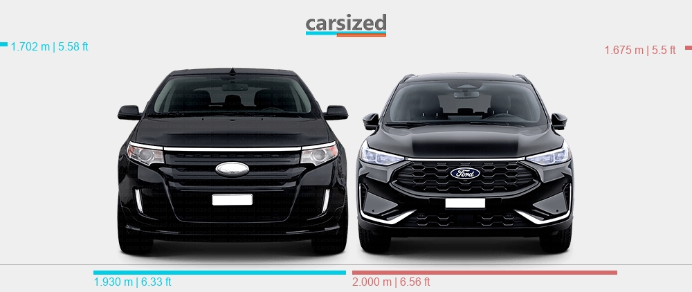 Dimensions: Ford Edge 2010-2014 vs. Ford Kuga 2024-present