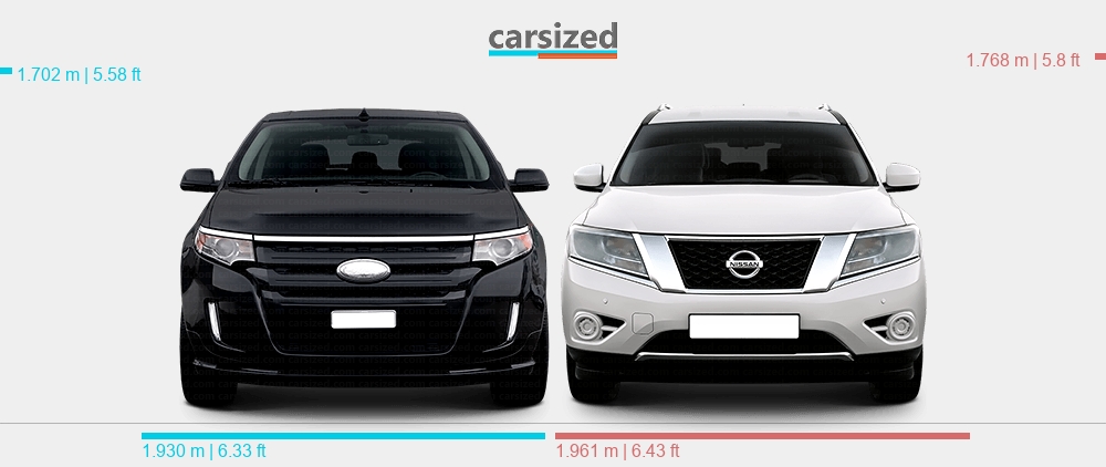 Dimensions: Ford Edge 2010-2014 vs. Nissan Pathfinder 2012-2020