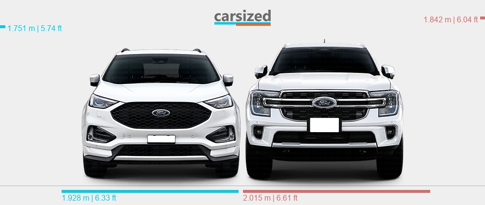Dimensions: Ford Edge 2014-2020 vs. Ford Everest 2022-present