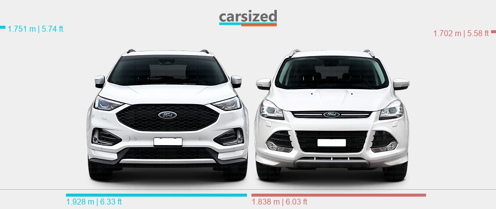 Dimensions: Ford Edge 2014-2020 vs. Ford Kuga 2012-2017