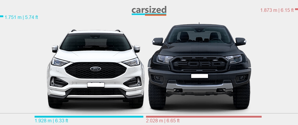 Dimensions: Ford Edge 2014-2020 vs. Ford Ranger 2019-present