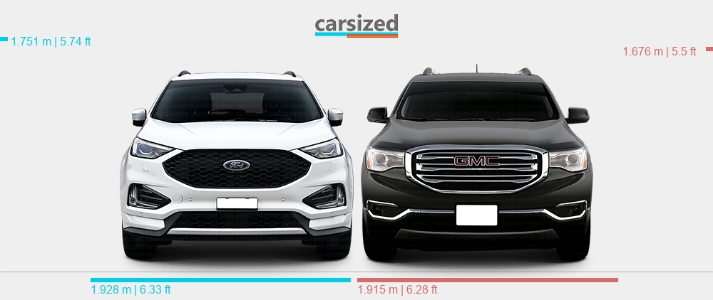 Dimensions: Ford Edge 2014-2020 vs. GMC Acadia 2016-2020