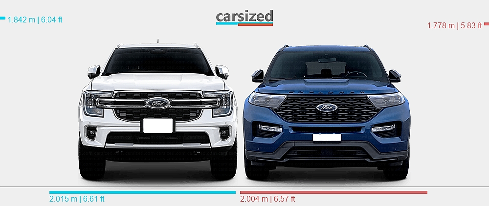 Dimensions Ford Everest 2022 Present Vs Ford Explorer 2019 Present