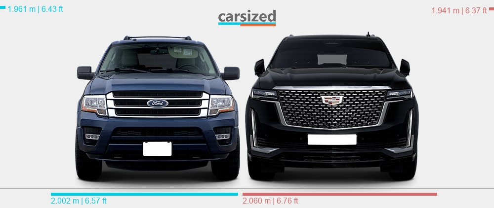 Dimensions: Ford Expedition 2006-2017 vs. Cadillac Escalade 2020-present