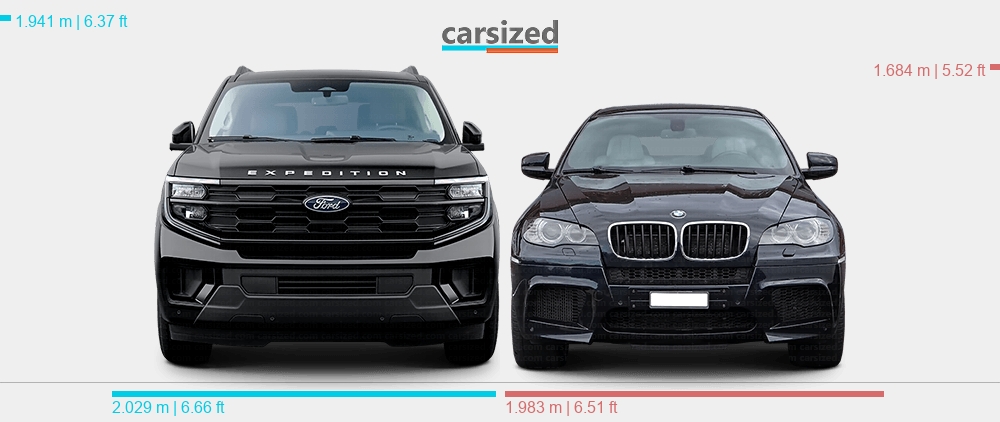 Dimensions: Ford Expedition 2025-present vs. BMW X6 2008-2014