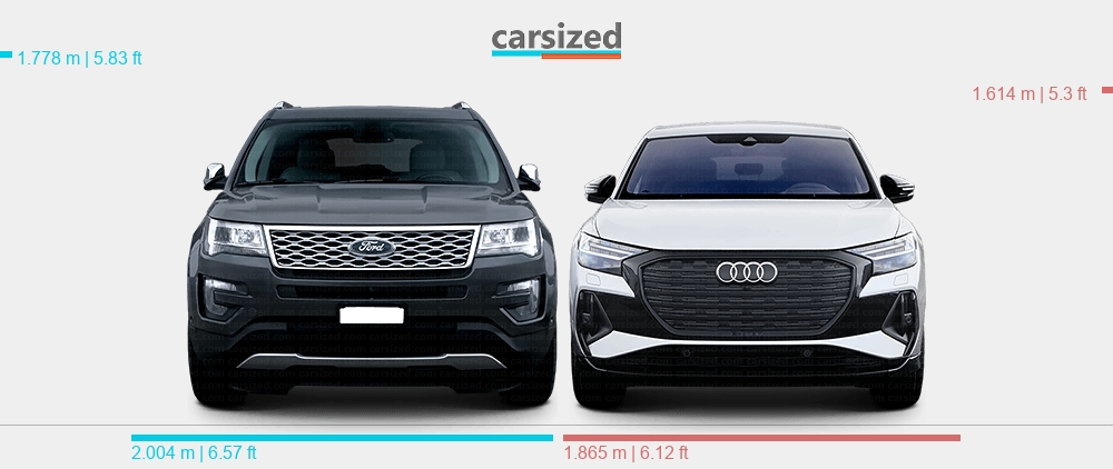 Dimensions: Ford Explorer 2015-2019 vs. Audi Q4 e-tron 2021-present