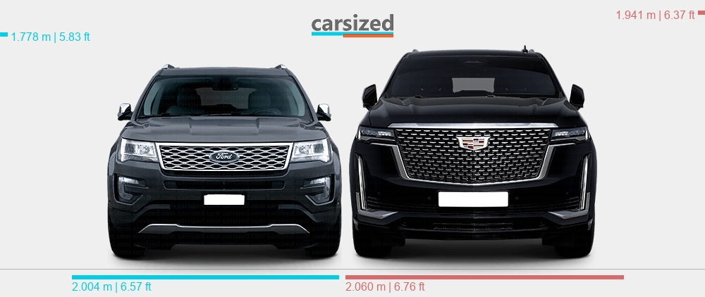 Dimensions: Ford Explorer 2015-2019 vs. Cadillac Escalade 2020-present