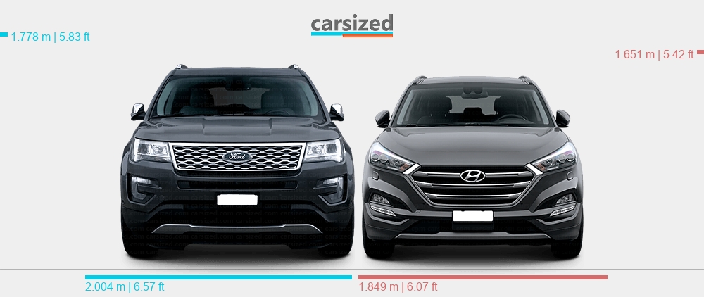 Dimensions: Ford Explorer 2015-2019 vs. Hyundai Tucson 2015-2020