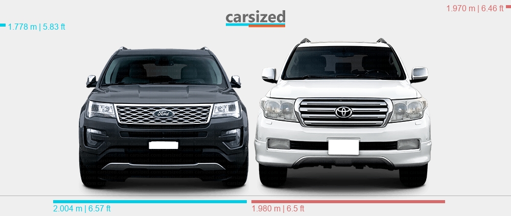 Dimensions: Ford Explorer 2015-2019 vs. Toyota Land Cruiser 2007-2012