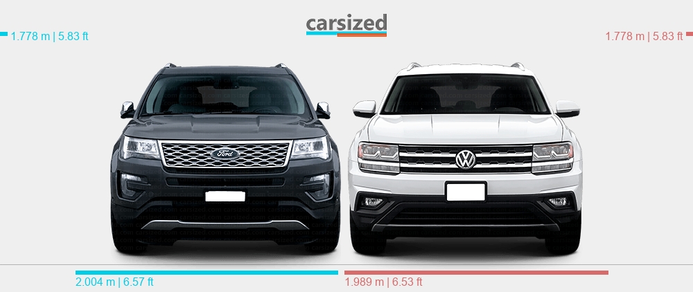 Dimensions: Ford Explorer 2015-2019 vs. Volkswagen Atlas 2017-2020