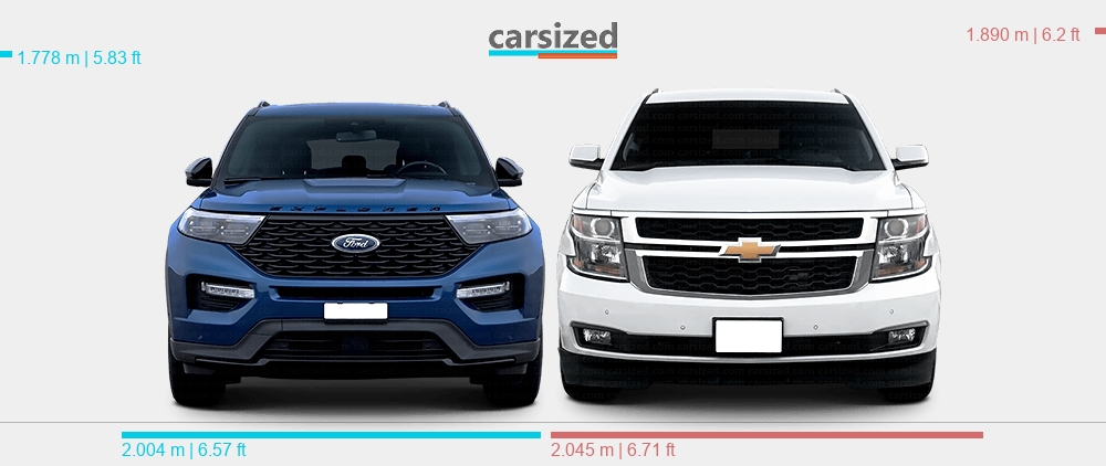 Dimensions: Ford Explorer 2019-present vs. Chevrolet Suburban 2013-2019