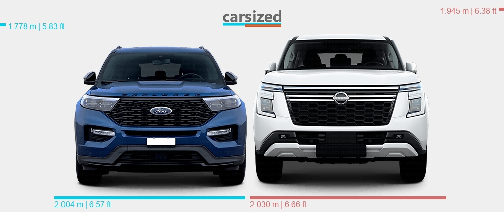 Dimensions: Ford Explorer 2019-present vs. Nissan Armada 2024-present