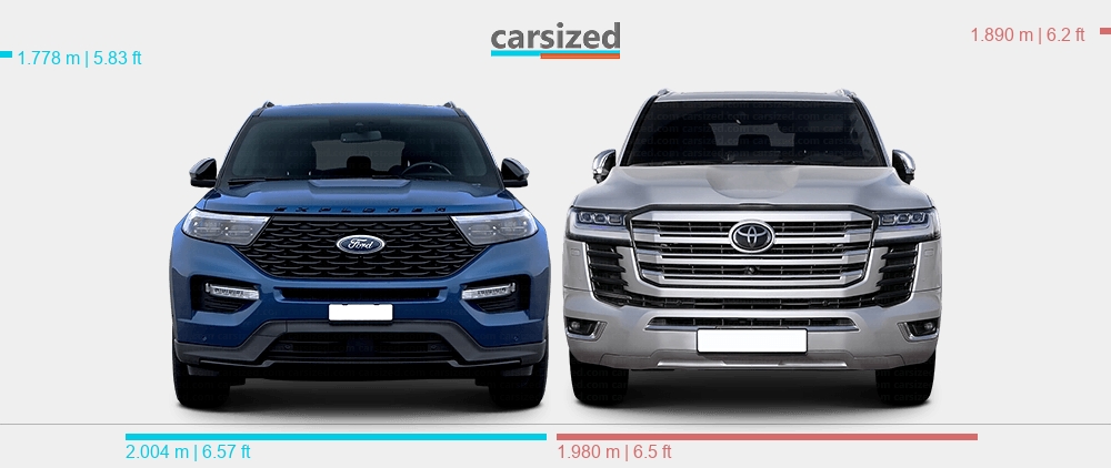 Dimensions: Ford Explorer 2019-present vs. Toyota Land Cruiser 2021-present