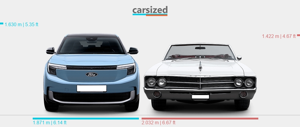 Dimensions: Ford Explorer EV 2024-present vs. Buick Electra 1965-1968