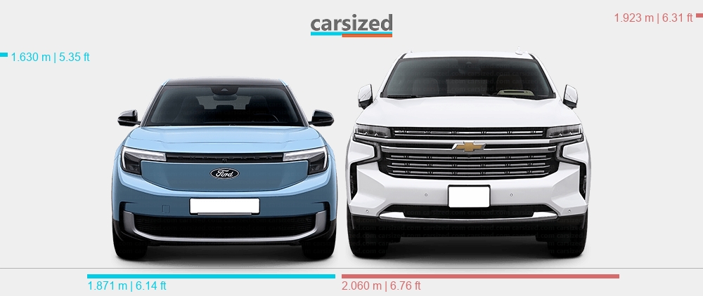 Dimensions: Ford Explorer EV 2024-present vs. Chevrolet Suburban 2020 ...