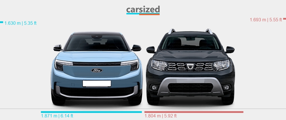 Dimensions: Ford Explorer EV 2024-present vs. Dacia Duster 2017-2021