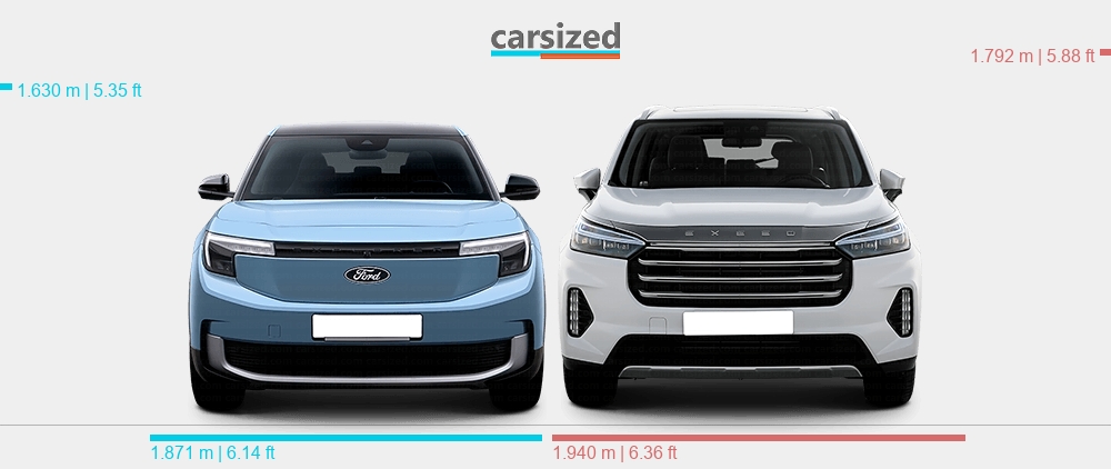 Dimensions: Ford Explorer EV 2024-present vs. Exeed VX 2019-present