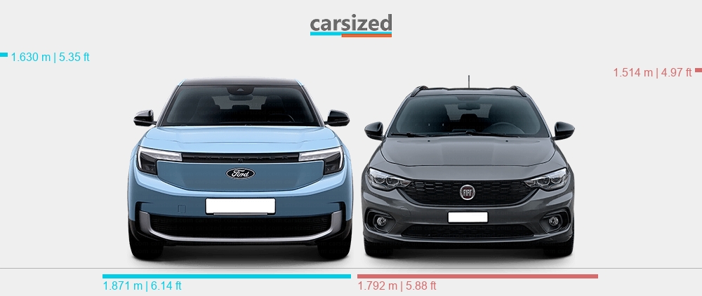 Dimensions: Ford Explorer EV 2024-present vs. FIAT Tipo 2015-2020