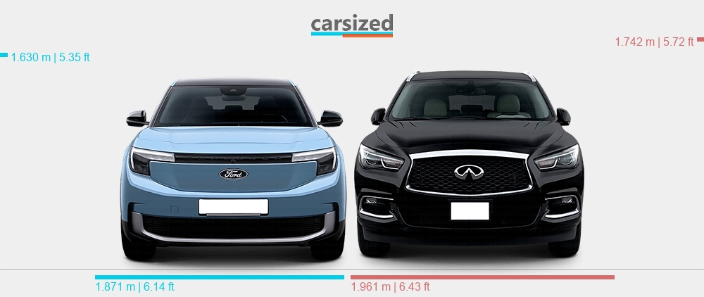 Dimensions: Ford Explorer EV 2024-present vs. INFINITI QX60 2016-2020