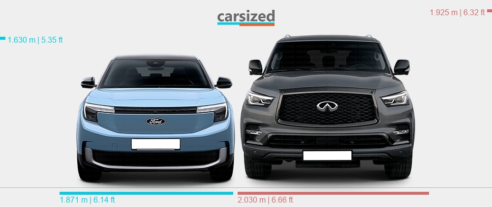 Dimensions: Ford Explorer EV 2024-present vs. INFINITI QX80 2018-present