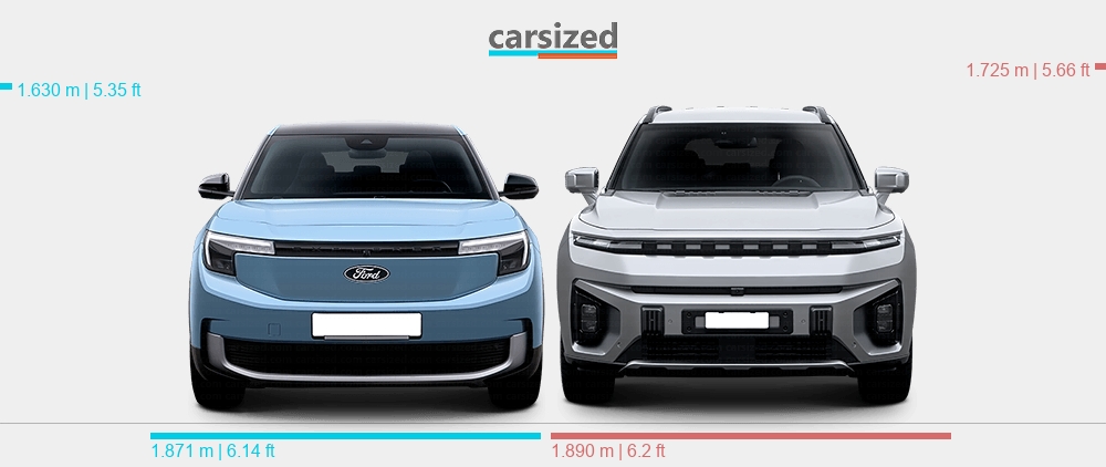 Dimensions: Ford Explorer EV 2024-present vs. KGM Torres 2023-present