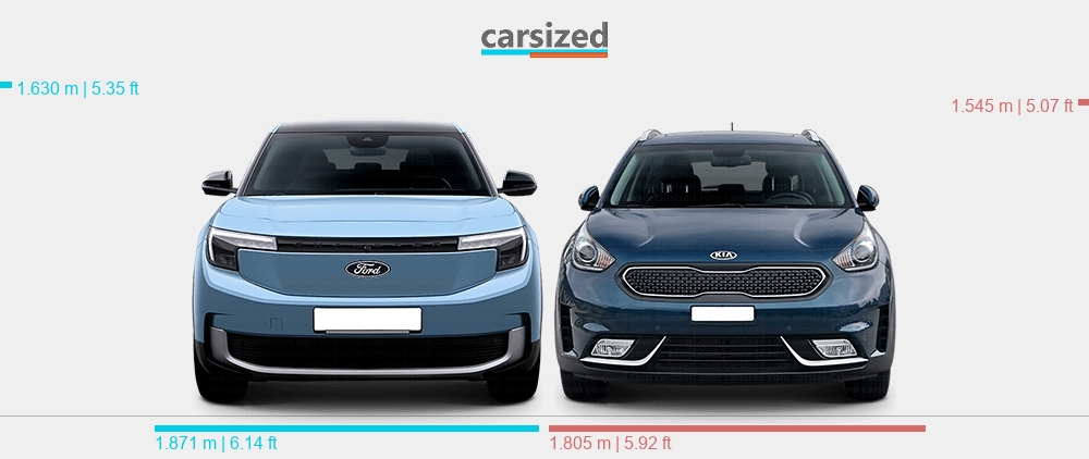 Dimensions: Ford Explorer EV 2024-present vs. Kia Niro 2016-2019