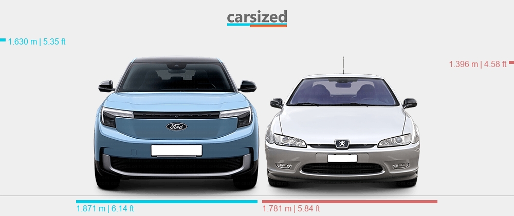 Dimensions: Ford Explorer EV 2024-present vs. Peugeot 406 1995-2008