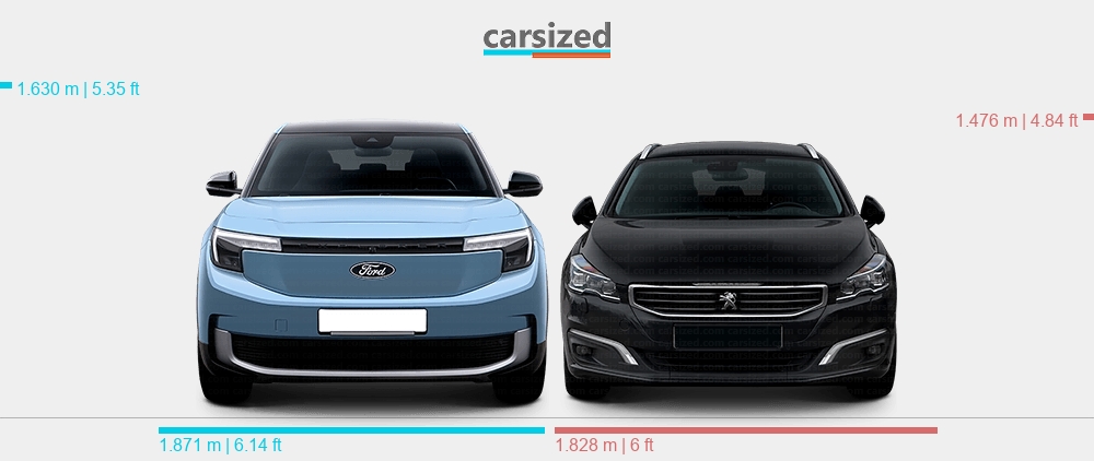 Dimensions: Ford Explorer EV 2024-present vs. Peugeot 508 2014-2018