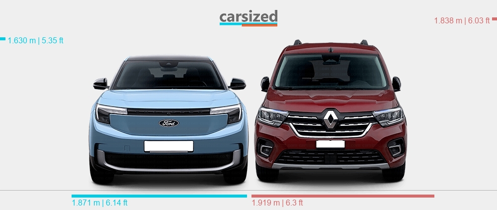 Dimensions: Ford Explorer EV 2024-present vs. Renault Kangoo 2021-present