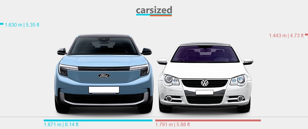 Dimensions: Ford Explorer EV 2024-present vs. Volkswagen EOS 2006-2015
