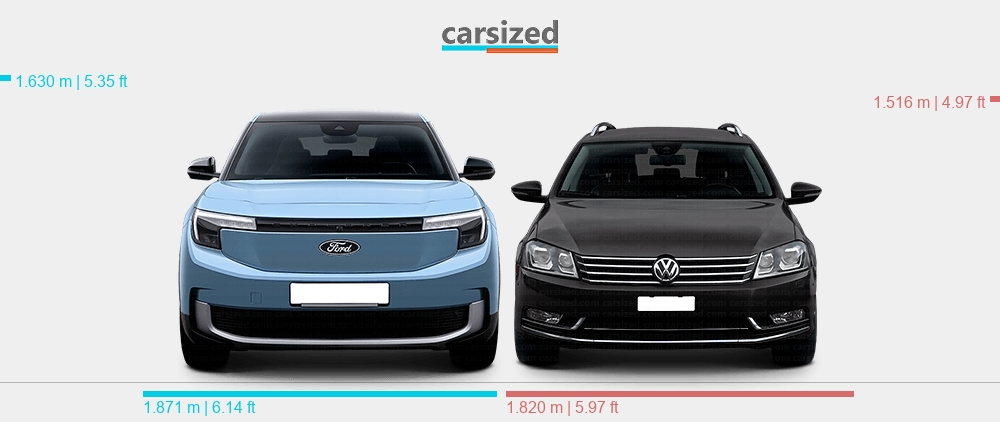 Dimensions: Ford Explorer EV 2024-present vs. Volkswagen Passat 2010-2014