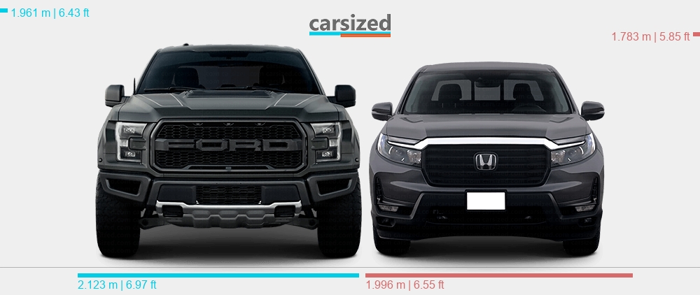 Dimensions: Ford F-150 2017-2020 vs. Honda Ridgeline 2016-present