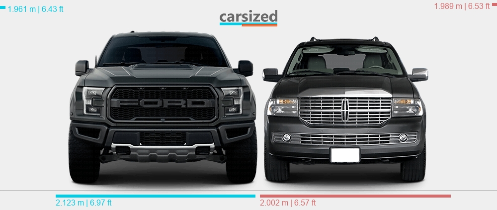 Dimensions: Ford F-150 2017-2020 vs. Lincoln Navigator 2006-2017