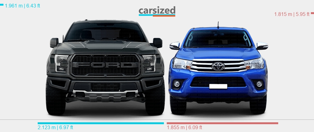 Dimensions: Ford F-150 2017-2020 vs. Toyota Hilux 2016-2020