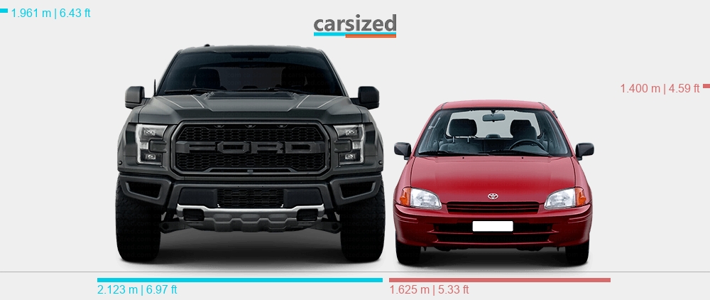 Dimensions: Ford F-150 2017-2020 vs. Toyota Starlet 1996-1999