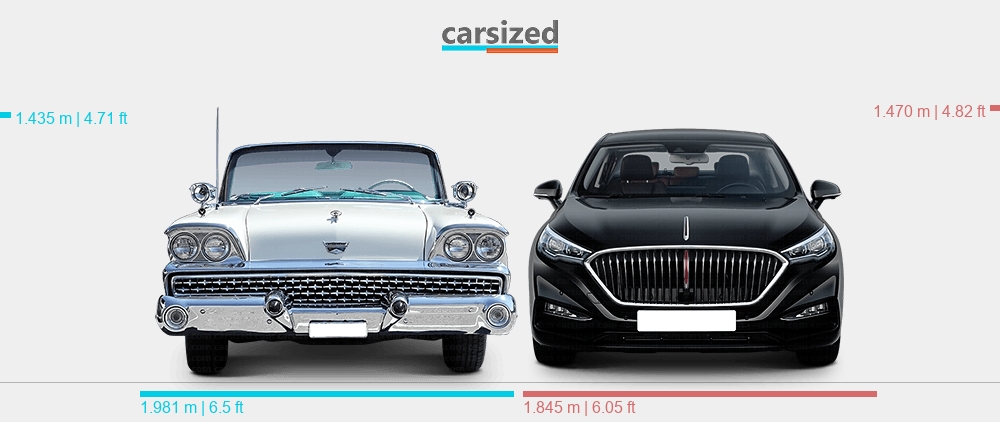 Dimensions: Ford Fairlane 500 Skyliner 1957-1959 vs. Hongqi H5 2017-2022