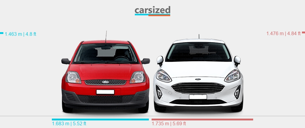 Dimensions: Ford Fiesta 2005-2008 vs. Ford Fiesta 2017-present