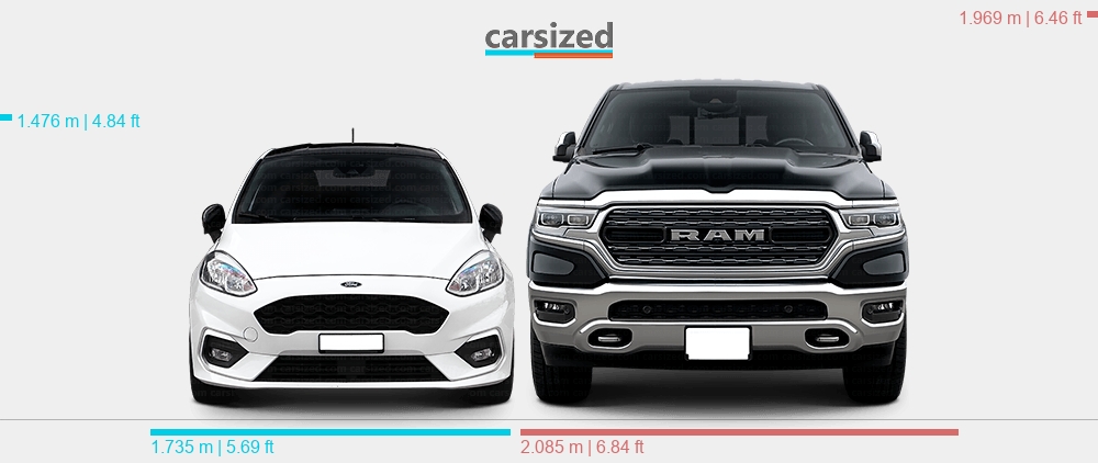Dimensions: Ford Fiesta 2017-present vs. RAM 1500 2018-present