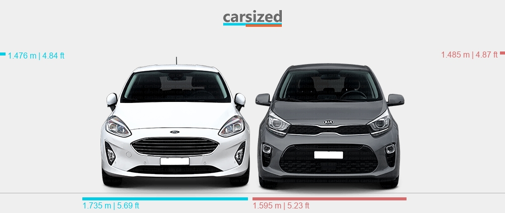Dimensions: Ford Fiesta 2017-present vs. Kia Picanto 2017-2020